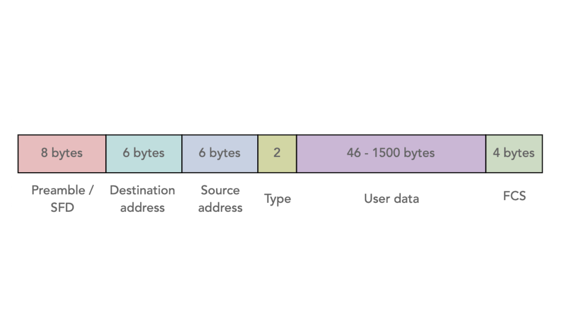 CS 전공지식 정리 - 네트워크 2. TCP/IP 4계층 모델