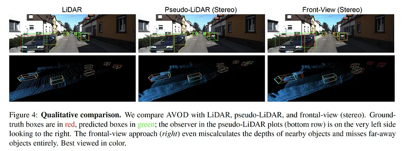 Pseudo-LiDAR from Depth Estimation 리뷰