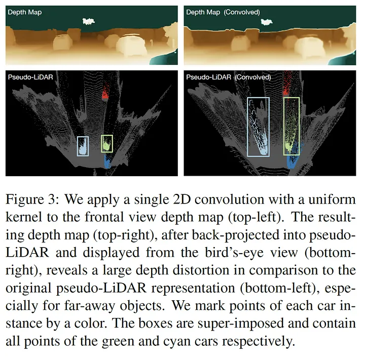 Pseudo-LiDAR from Depth Estimation 리뷰
