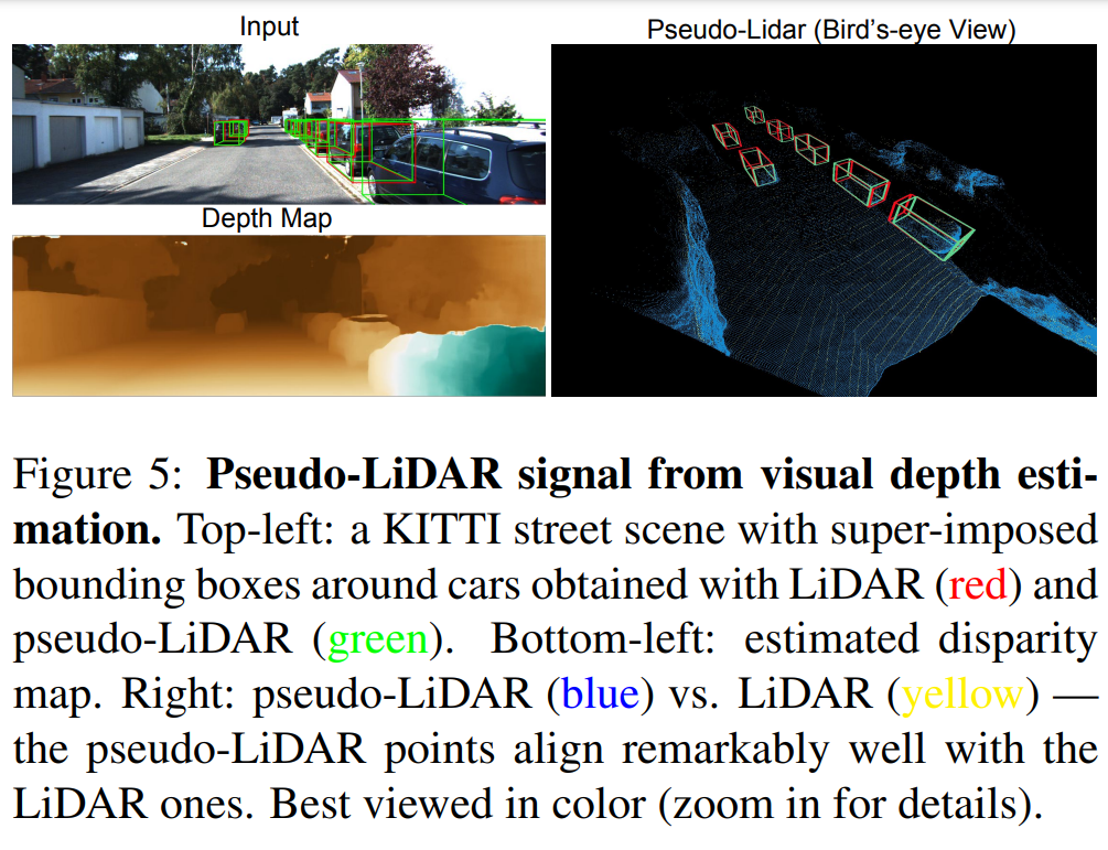 Pseudo Lidar From Depth Estimation 리뷰
