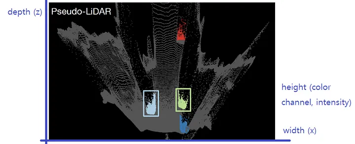 Pseudo-LiDAR from Depth Estimation 리뷰