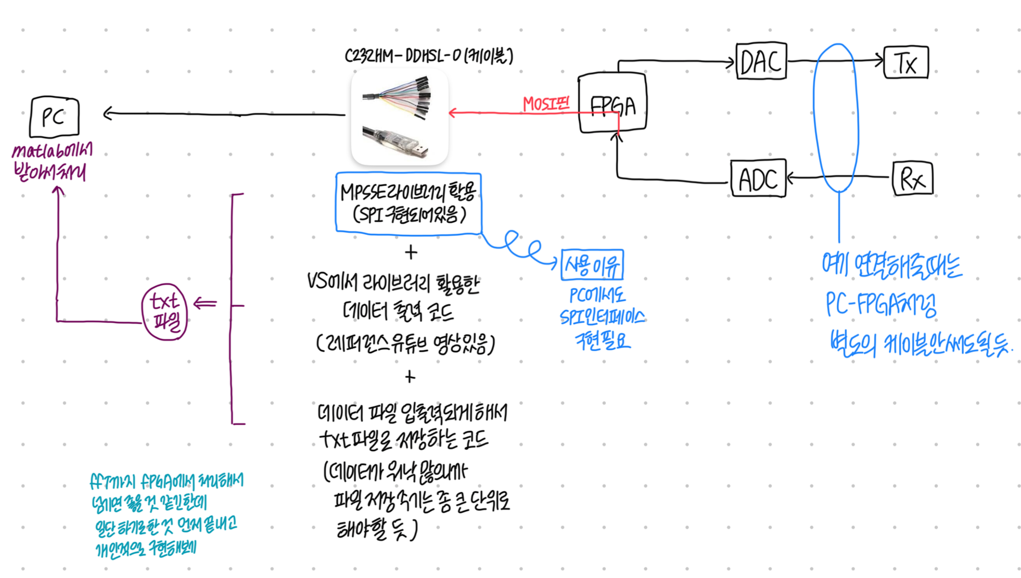 (4) SPI 인터페이스 개발-0807 업데이트