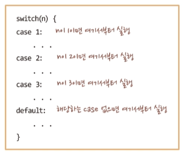 [Java] switch와 break