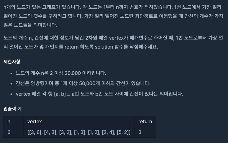 프로그래머스 LV3 - 가장 먼 노드 (JavaScript, 그래프)