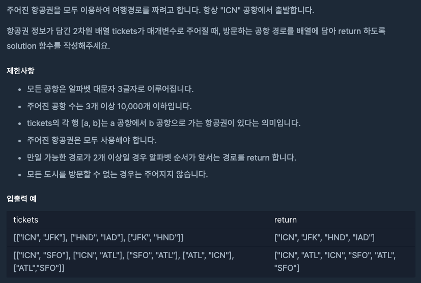 프로그래머스 LV3 -여행경로 (JavaScript, 깊이/너비 우선 탐색(DFS/BFS))