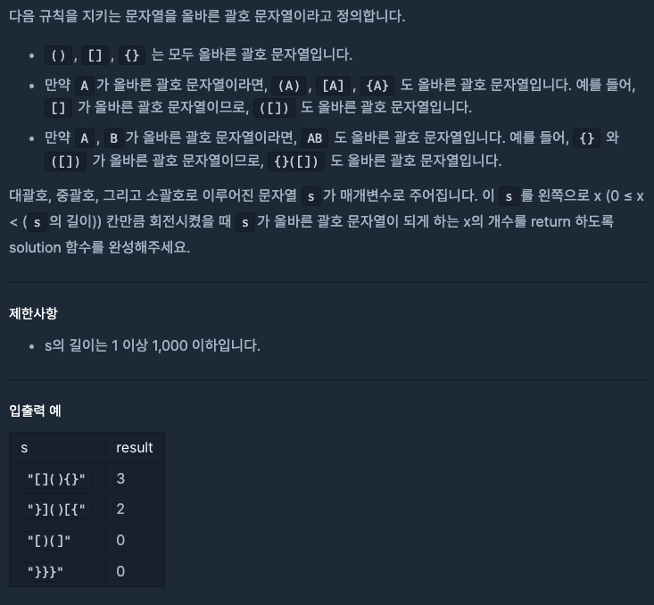 프로그래머스 Lv2 괄호 회전하기 Javascript 월간 코드 챌린지 시즌2