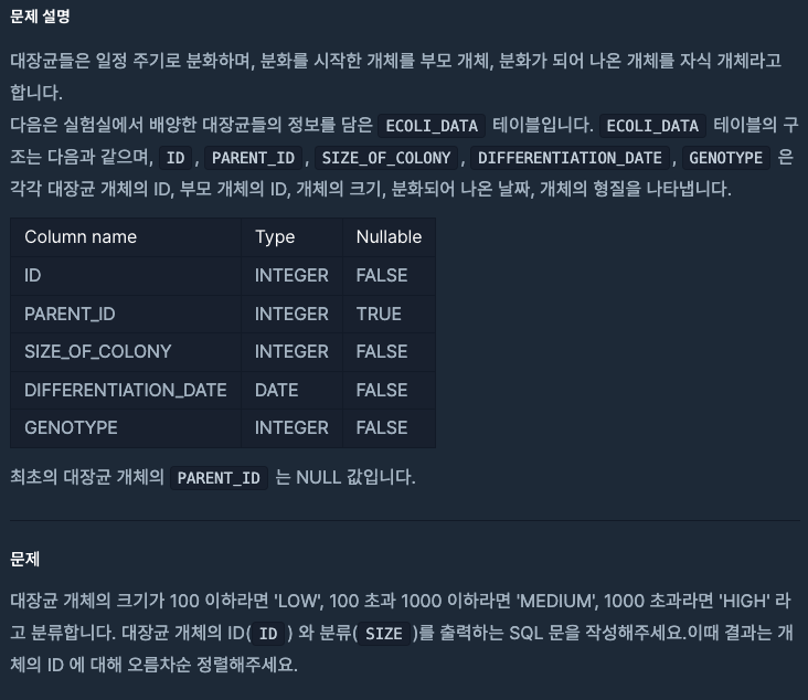 프로그래머스 Lv3 대장균의 크기에 따라 분류하기 1 Sql Mysql Select