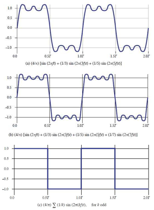 [스터디] IoT - RF Signal Basics