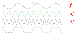 [스터디] IoT - RF Signal Basics