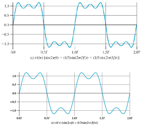 [스터디] IoT - RF Signal Basics