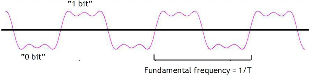 [스터디] IoT - RF Signal Basics
