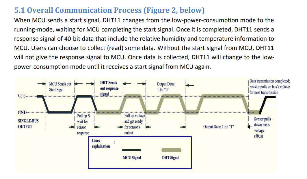 Verilog_온도센서(DHT11)