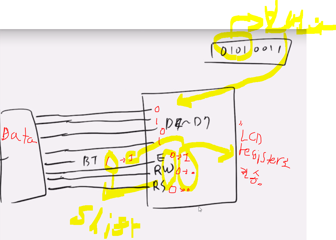 Verilog_I2C(LCD)