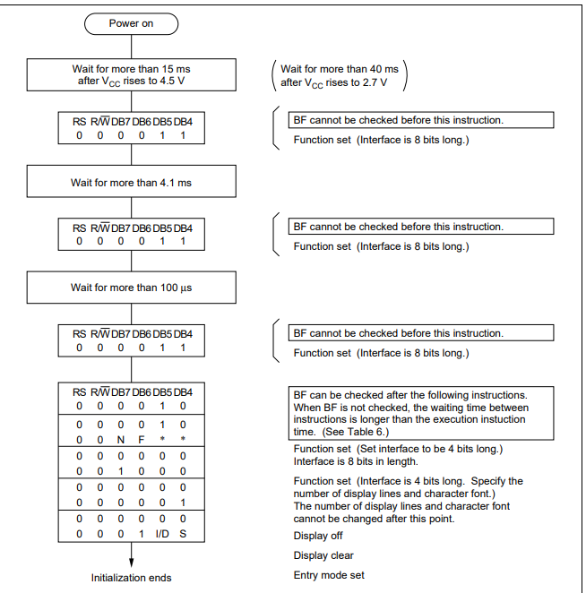 Verilog_I2C(LCD)
