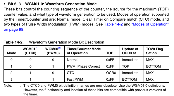 AVR(Atmega128)-Timer/Counter_1(Non-PWM)