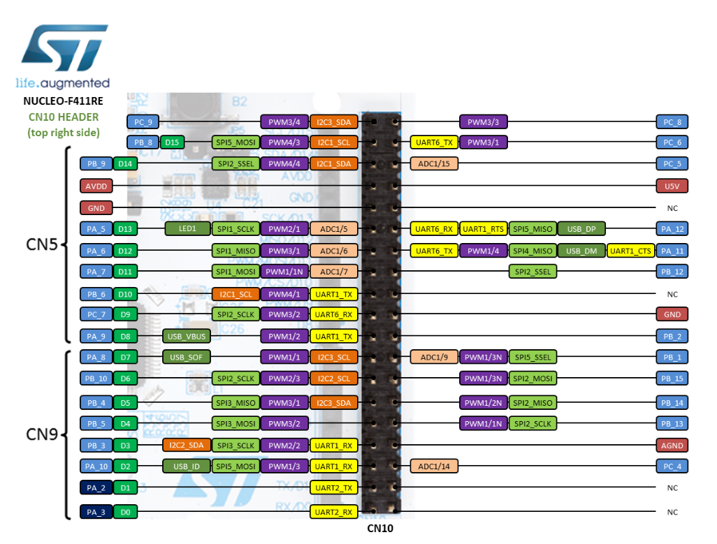 STM32_Embeded(FirmWare)