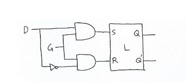 Verilog_Latch,F/F(2)