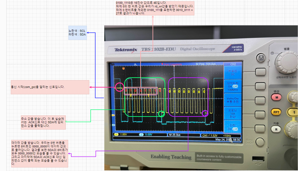 Verilog_I2C(LCD)