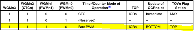 AVR(Atmega128)-Timer/Counter_2(PWM)