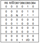 Verilog_I2C(LCD)