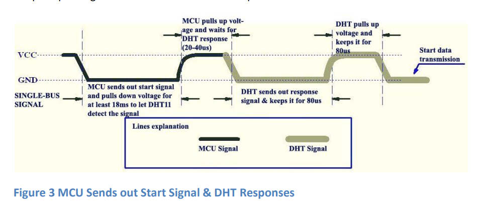 Verilog_온도센서(DHT11)