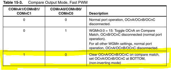 AVR(Atmega128)-Timer/Counter_2(PWM)