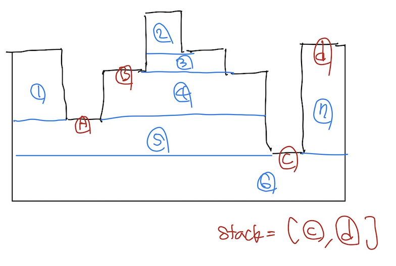 [Codility] Stack을 활용해서 주어진 벽 모양 속의 직사각형 개수 세기