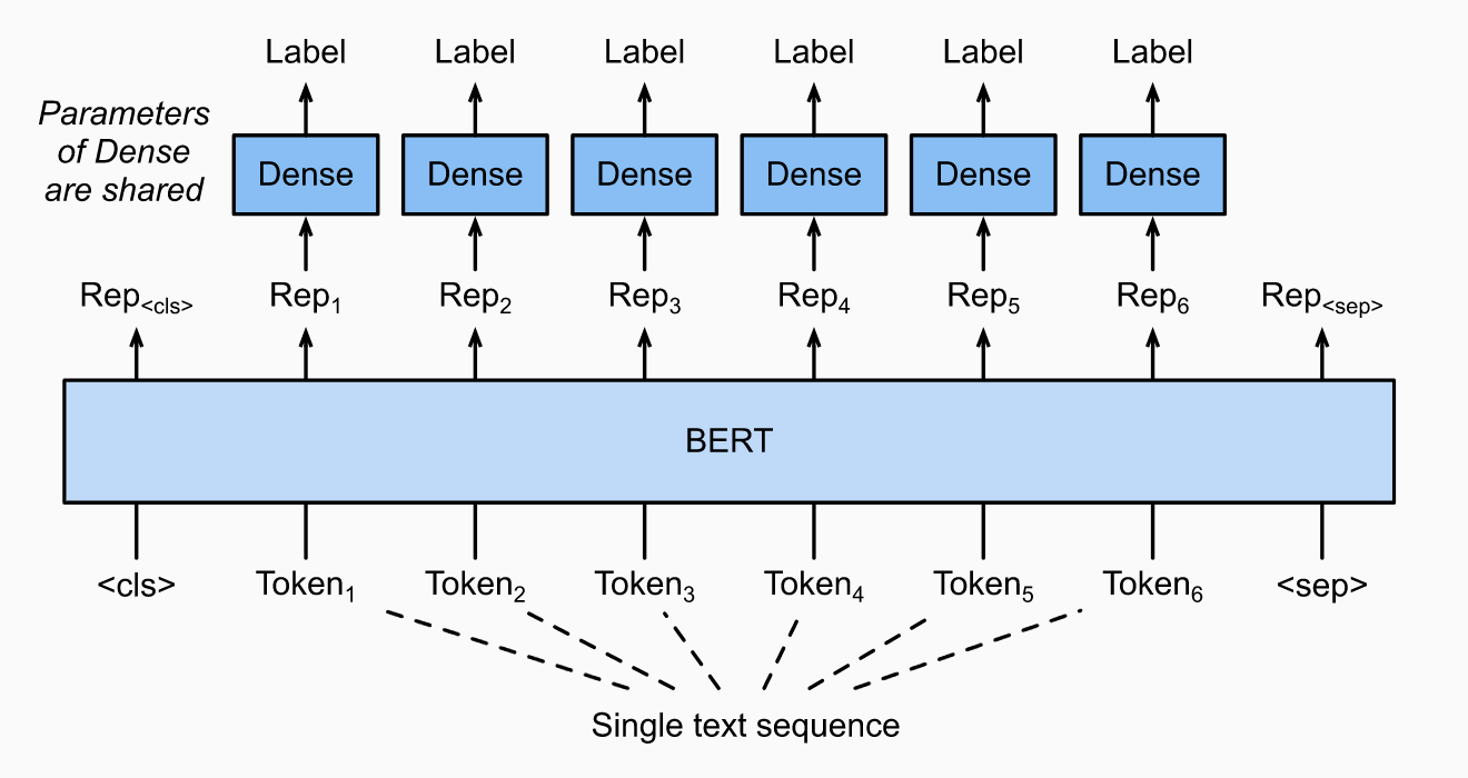 [Research] Review에서 주요 단어를 추출하기 가장 좋은 tokenizer는 무엇일까