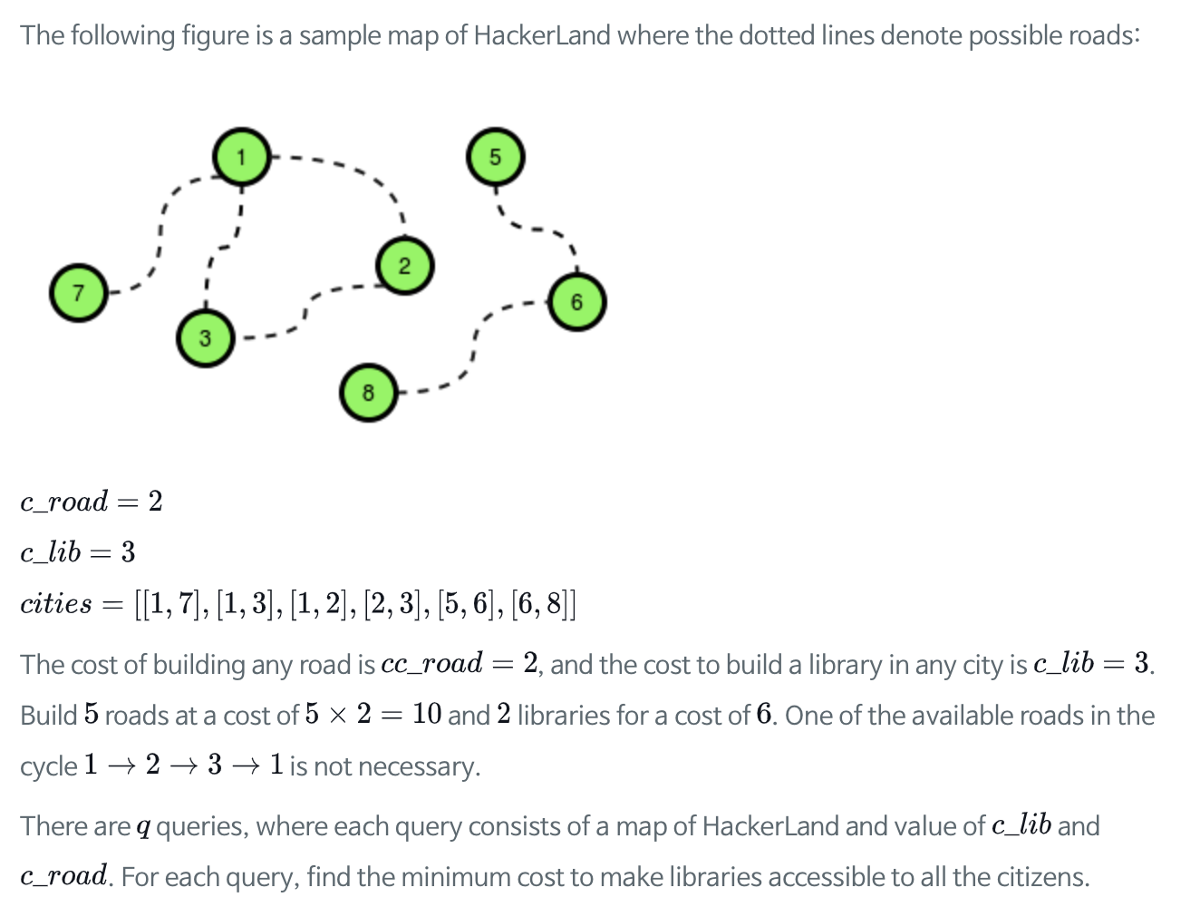 [해커랭크] Roads and Libraries, 각 싸이클마다 도서관이 하나씩 들어가게 하는 비용