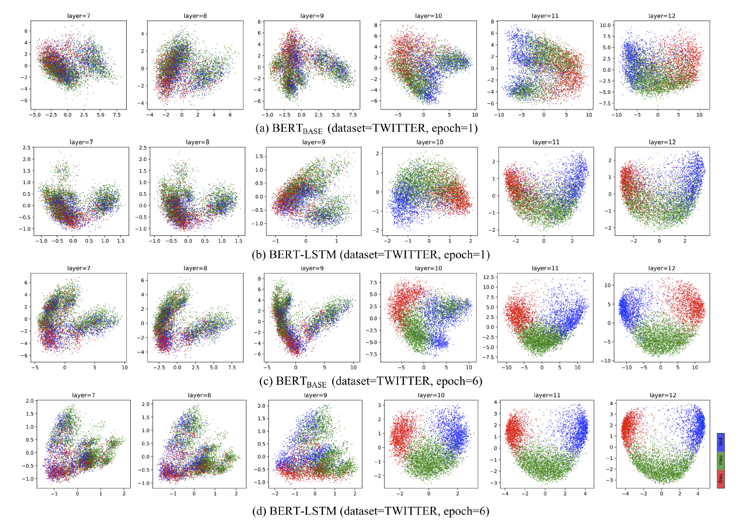 [ASC] BERT를 활용한 Aspect-Based Sentiment Analysis 모델