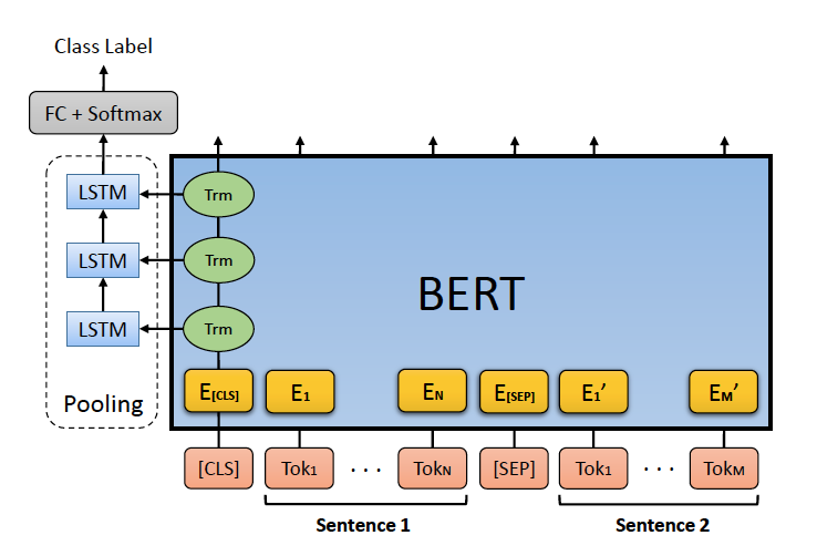 [ASC] BERT를 활용한 Aspect-Based Sentiment Analysis 모델