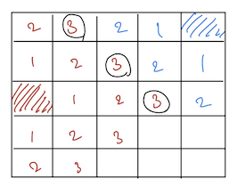 [leet1765] Multi-source BFS. 서로 겹치지 않는 부분까지만 탐색하기