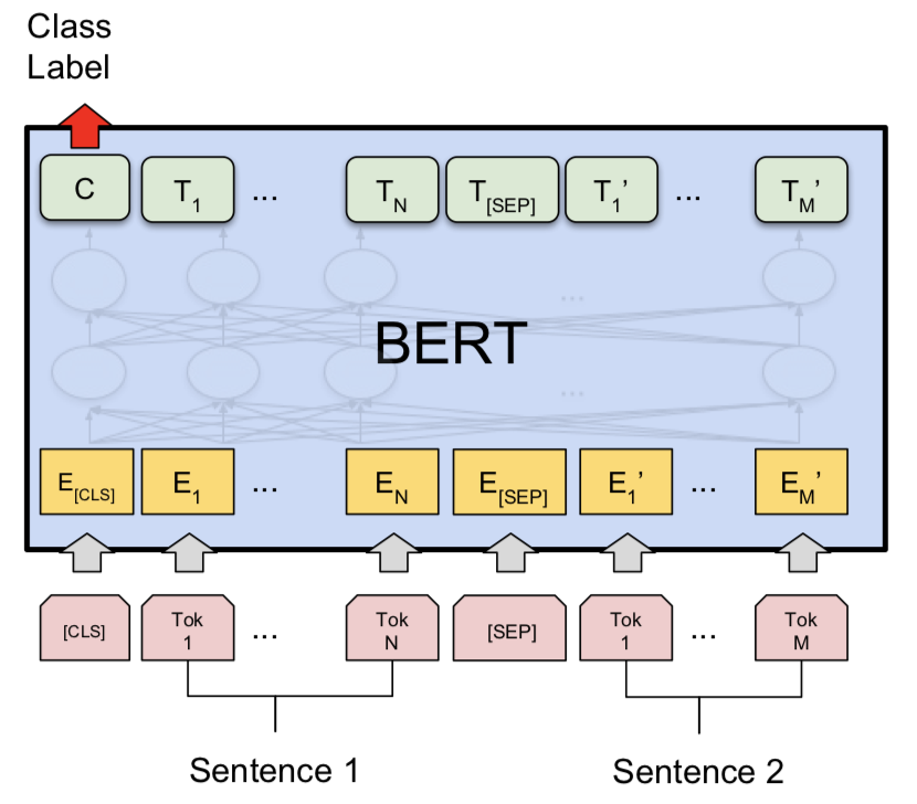 [ASC] BERT를 활용한 Aspect-Based Sentiment Analysis 모델