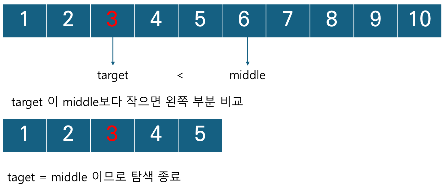 [python]이분탐색 이진탐색