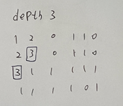 [BOJ/C++] 2178 미로 탐색