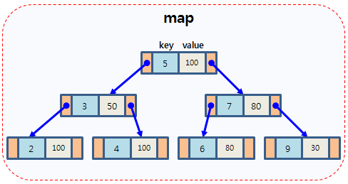 [C++] STL Map, Set