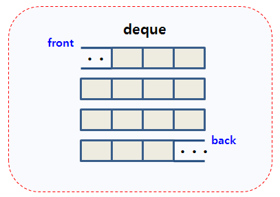 [C++] STL Deque
