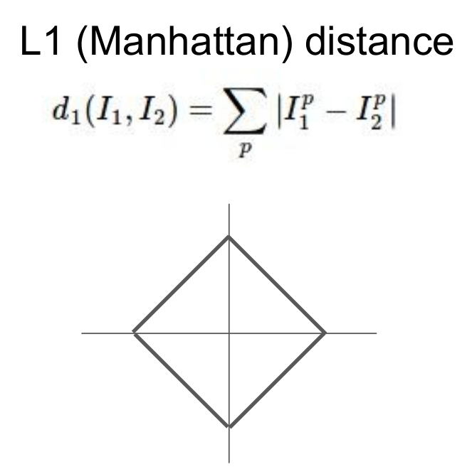 [CS231n] 2. 최근접이웃 (Nearest Neighbor)