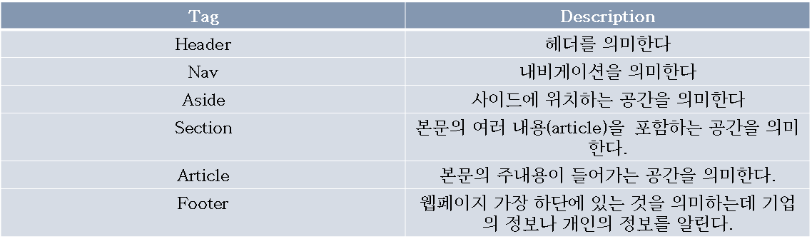 Semantic Web과 Semantic Tag [TIL]
