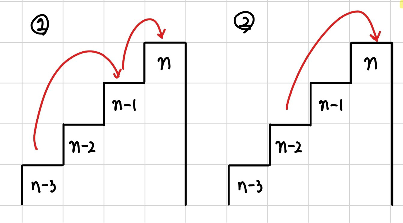 [백준/Python] 2579번: 계단 오르기