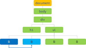 DOM(Document Object Model)이란?