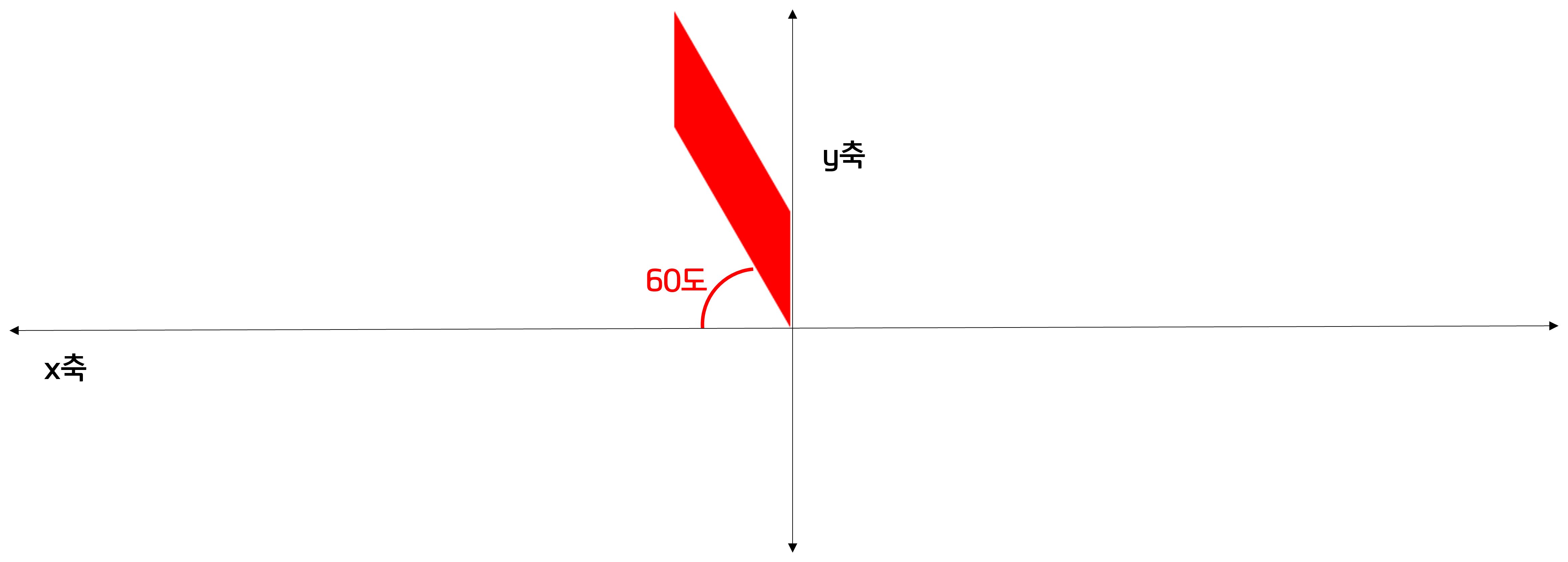 Transfrom속성이란?