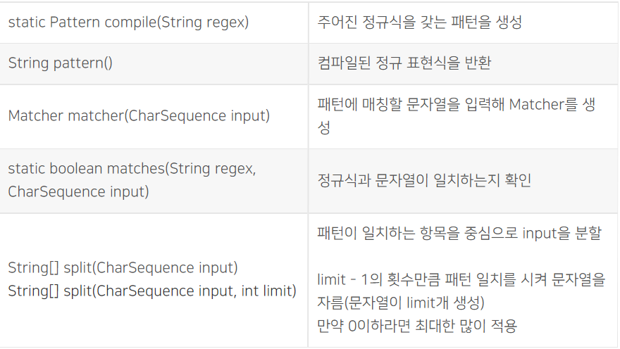 자바 패턴(Pattern, matcher class)