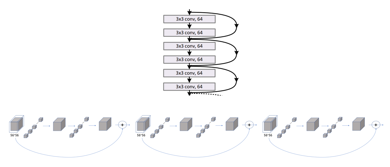 Resnet