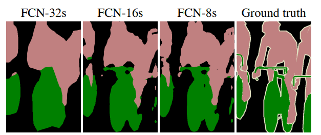 (FCN) Fully Convolutional Networks for Semantic Segmentation 리뷰