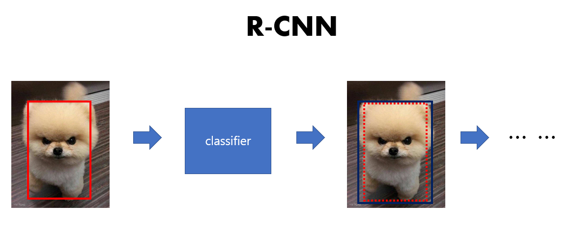 Object Detection Yolov1 리뷰