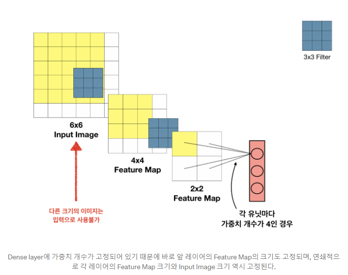 (FCN) Fully Convolutional Networks for Semantic Segmentation 리뷰