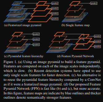 Feature Pyramid Networks for Object Detection