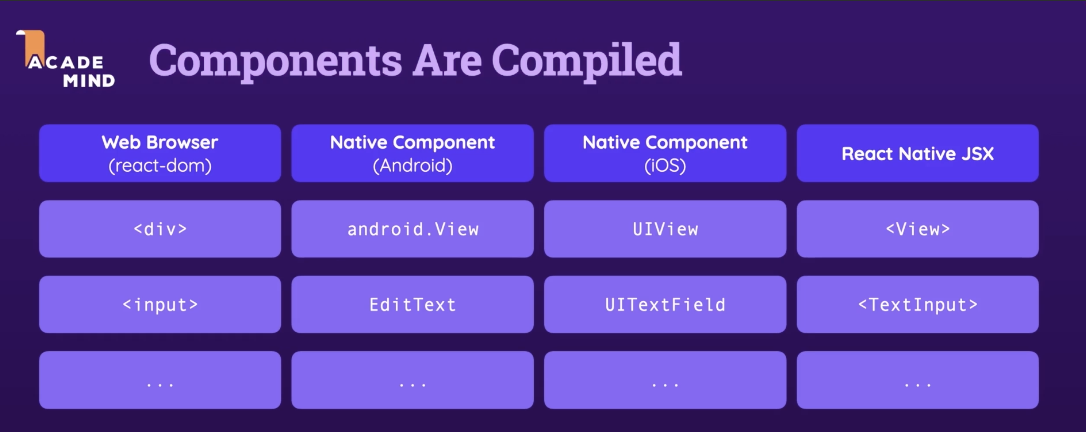 React Native 란 무엇인가?