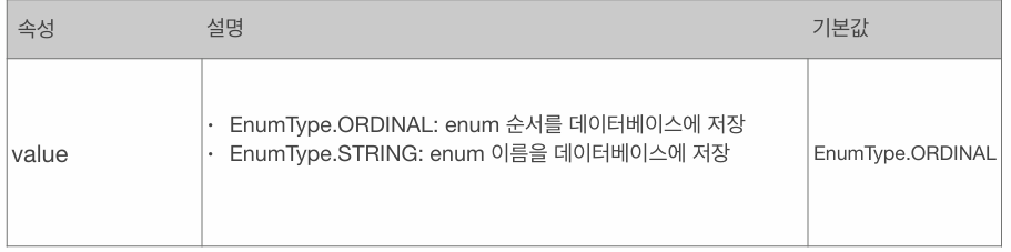 [JPA] 엔티티 매핑